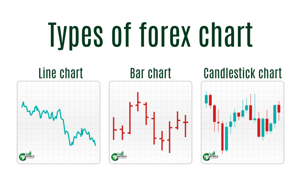 How To Analyse Forex Charts